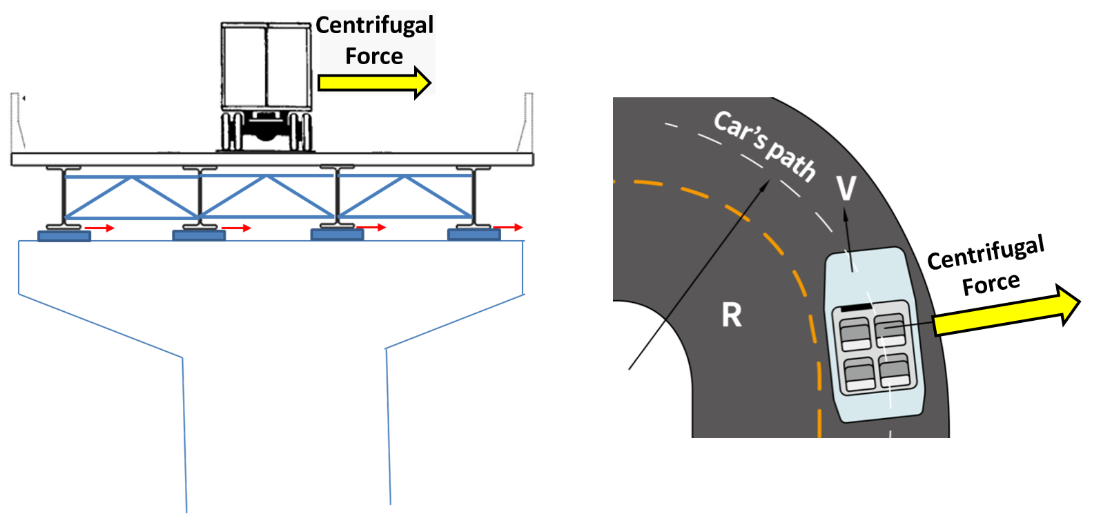 The Concept of Moving Loads Based on Eurocode ①